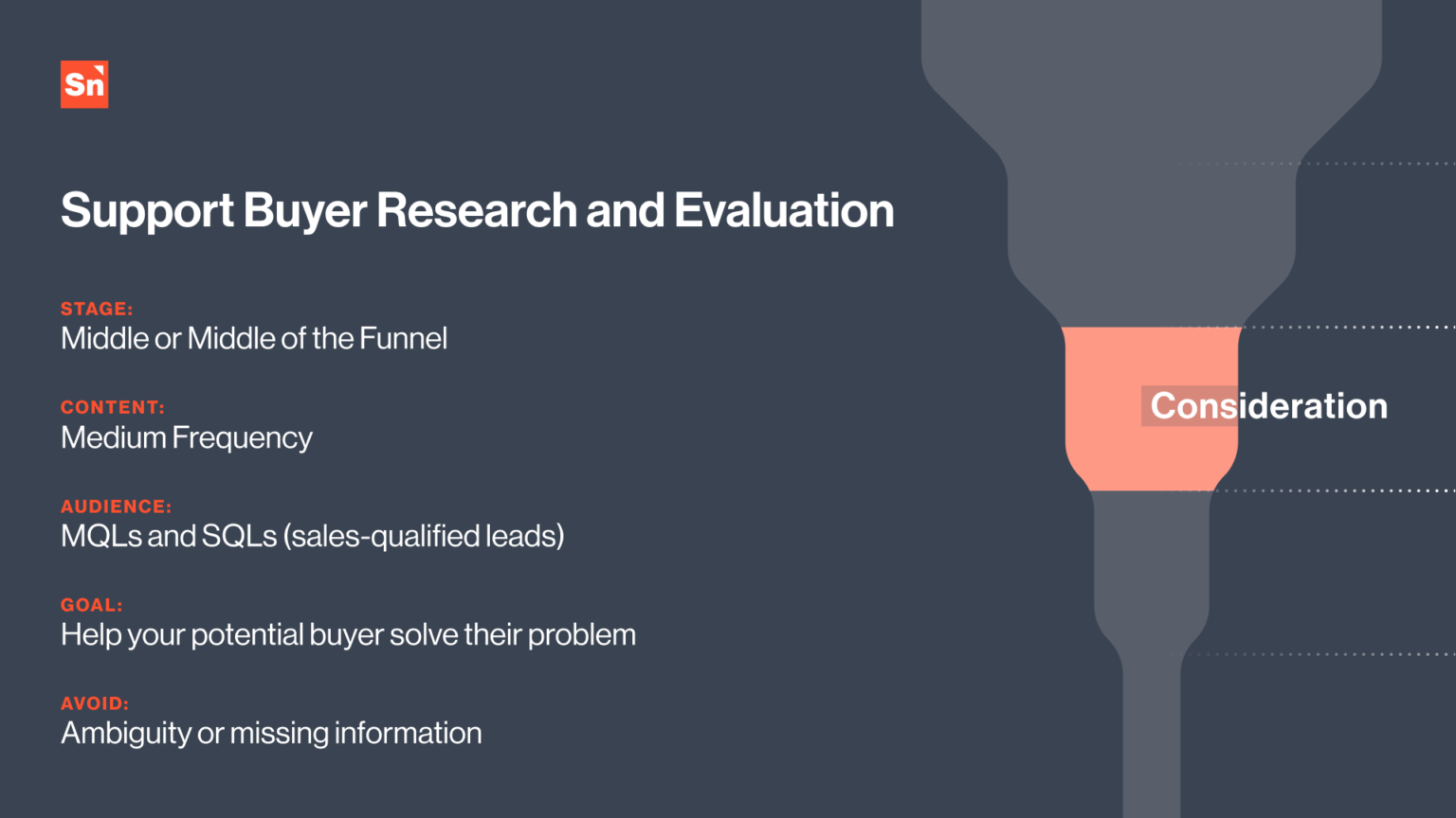 Create a Clear Value Proposition By Weaving in These 4 Elements